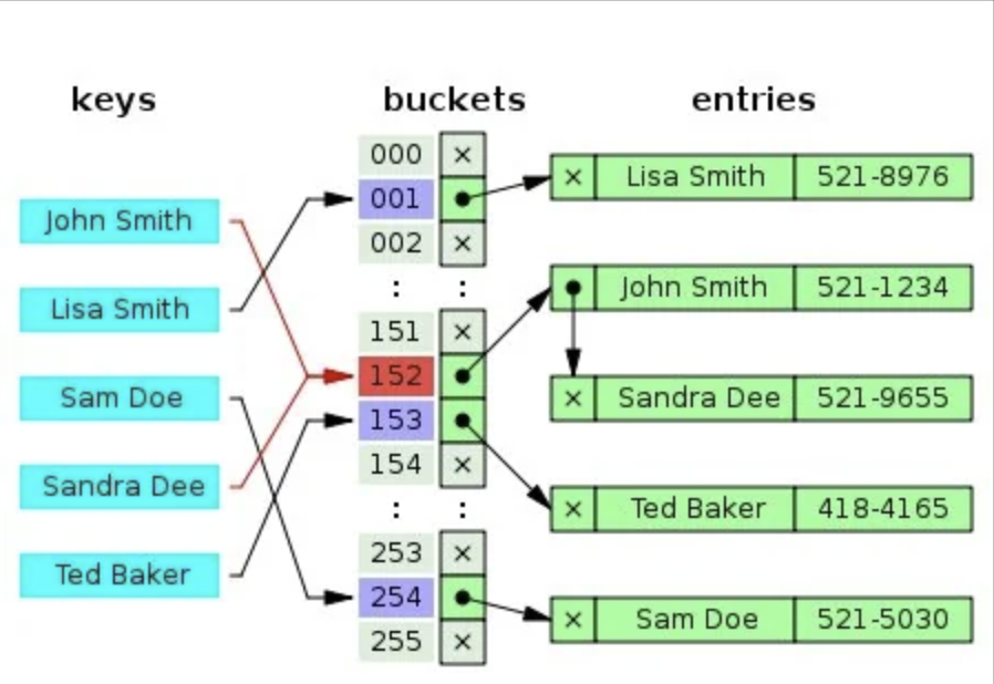 Fechas y horas en Java